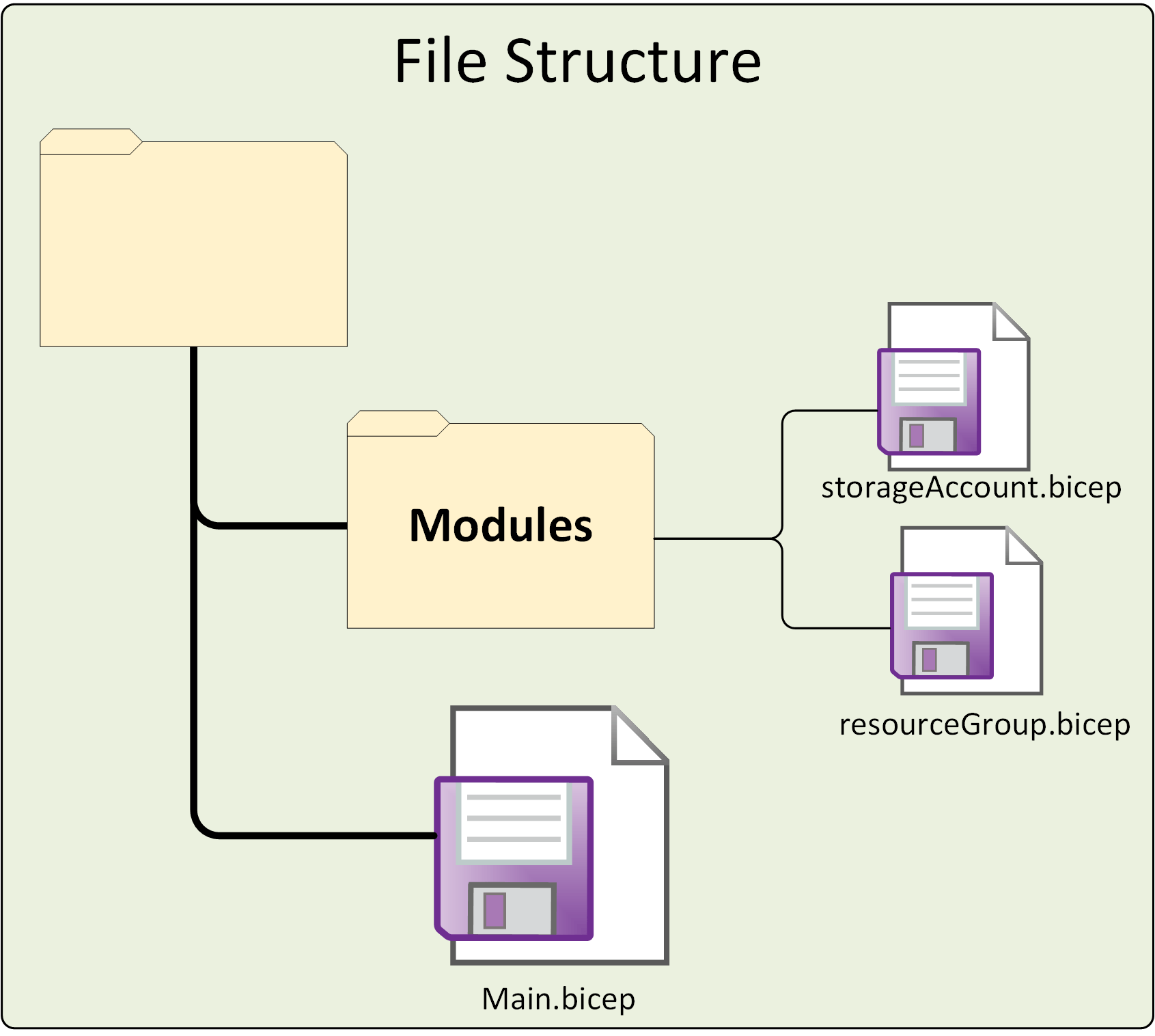 Bits And That Information Technology Blog
