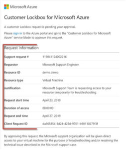 Bits and That Information Technology Blog