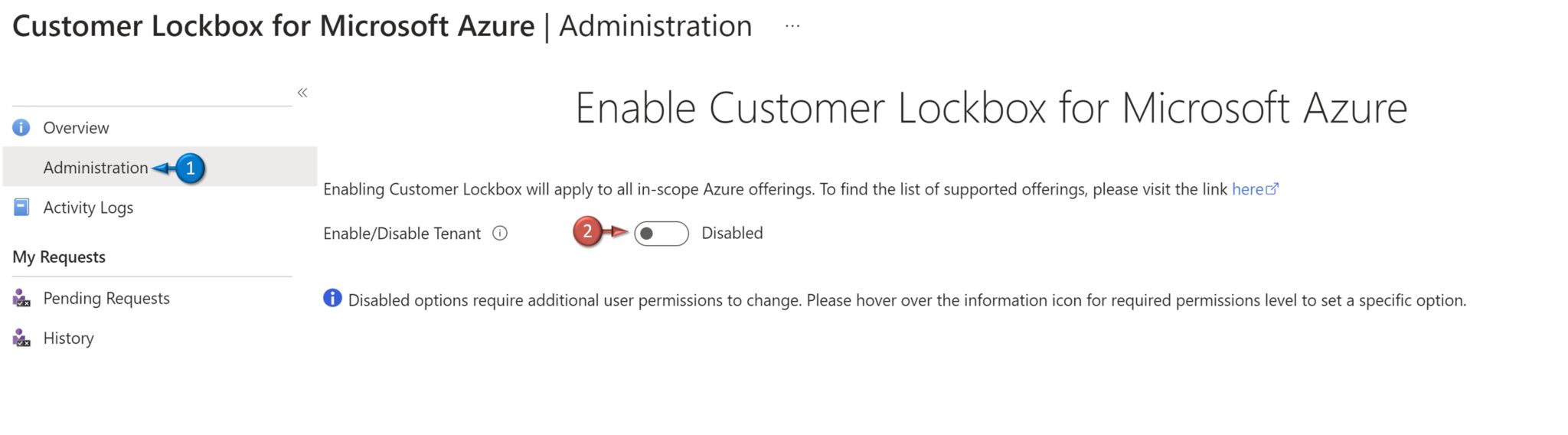 Bits and That Information Technology Blog